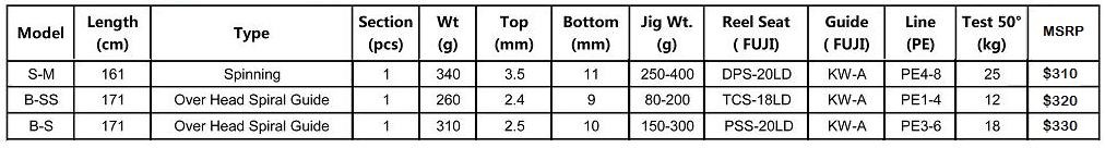 M & W Ocean Fighter MKII Jigging Rod – Poppers, Vertical and Slow Pitch ...